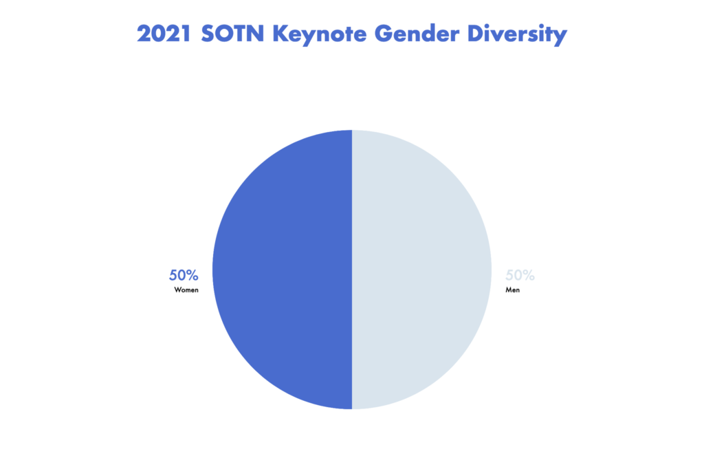 2021-SOTN Archives - State of the Net